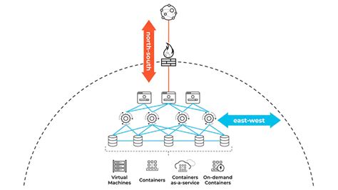 ป้องกันเครื่อง Linux ให้ปลอดภัยด้วยไฟร์วอลล์ Nftables Internet Ksc