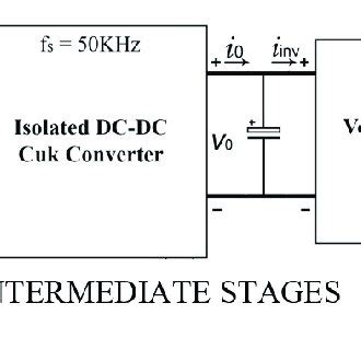 BLDC Ceiling Fan Controller Block Diagram Download Scientific Diagram