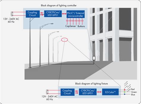 LED Lighting Intelligent Dimming System Eneltec Group