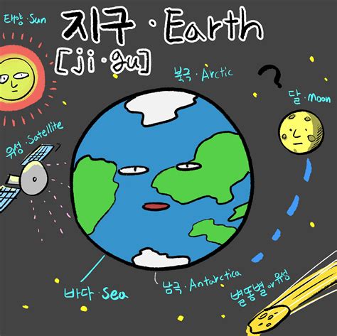 Gobugi Korean 지구는 빙빙 돌고 돌아요 Korean Learnkorean