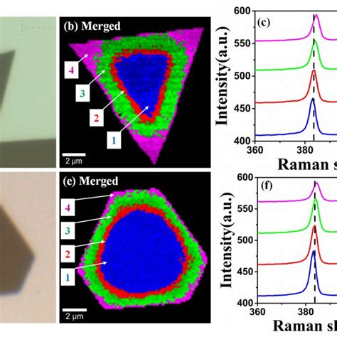 The K Means Clustering Analysis Of Bilayer Cvd Grown Mos2 With Download Scientific Diagram