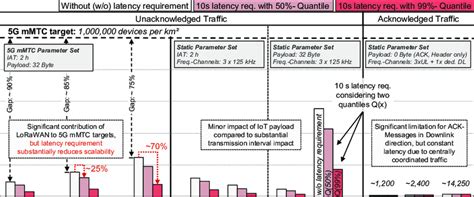 6 Impact Of Various LoRaWAN Parameter Configurations On Maximum Download Scientific Diagram