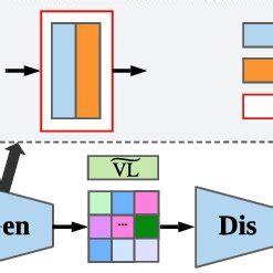 Generative Modeling Pipeline Encoder Generator And Discriminator
