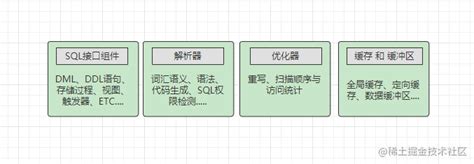 一全解MySQL之架构篇自顶向下深入剖析MySQL整体架构 阿里云开发者社区 一全解MySQL之架构篇自顶向下深入剖析MySQL整体架构 阿里云开发者社区