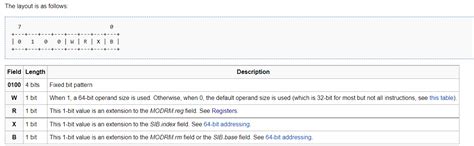x86 64 instruction encoding l