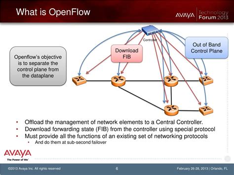 Ppt An Introduction To Software Defined Networking Powerpoint Presentation Id1639136