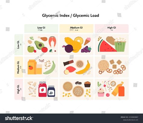 Glycemic Index Load Infographic Diabetics Concept Stock Vector Royalty Free 2150869887