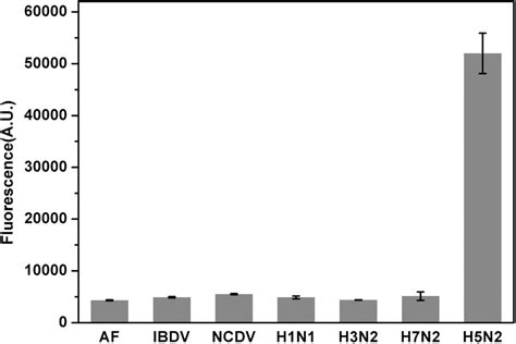 A Nanostructured Microfluidic Immunoassay Platform For Highly Sensitive Infectious Pathogen