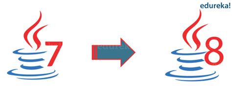 Hadoop What S New In Hadoop Hadoop Enhancements Edureka