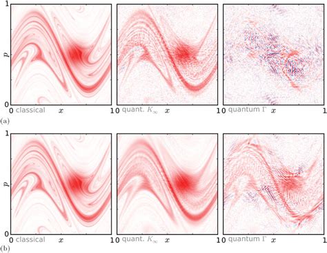 The Stationary Phase Space Density ρ Left Is Compared With The