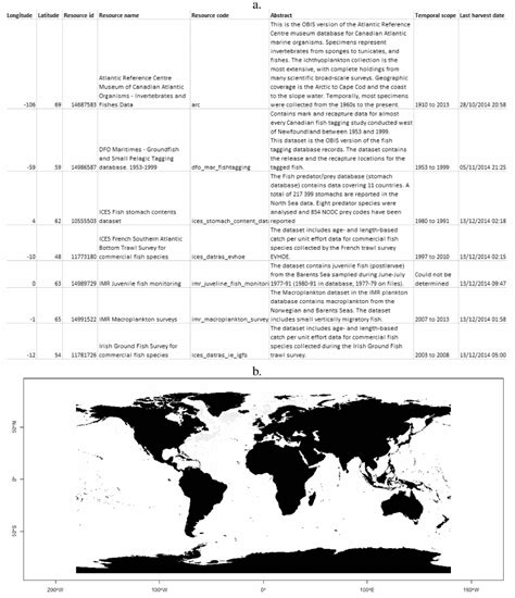 Intermediate Output Of Our Process To Estimate Pseudo Absence