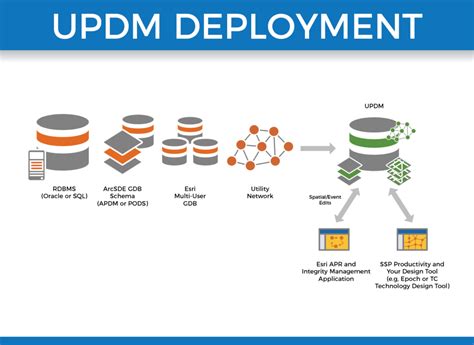 Pipeline Ssp Innovations