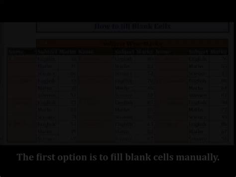 Boss Excel Tutorials And Videos On Linkedin How To Fill Blank Cells In Excel