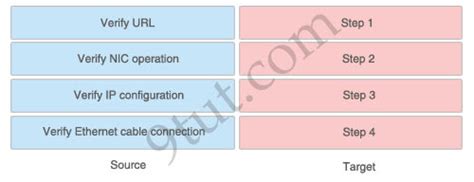 Networks CCNA Drag And Drop Questions 2