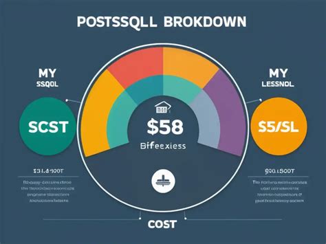 Postgresql Vs Mysql ¿cuál Es El Mejor Sistema De Gestión De Bases De Datos Para Tu Proyecto
