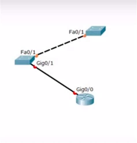 Solved Instruction Assignment Four Configure Lldp Using