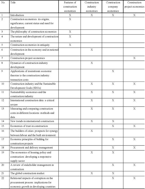 Table 1 1 From To The Research Companion To Construction Economics