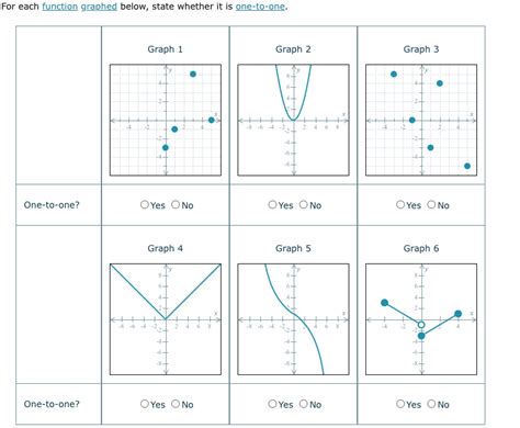 Solved For Each Function Graphed Below State Whether It Is Chegg Com