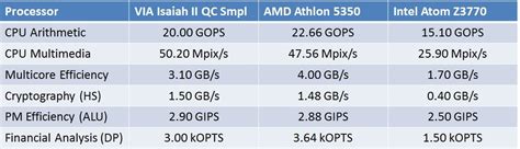 X86 64 Bit Our Last Time Benchmarking Ubuntu 32 Bit Vs 64 Bit