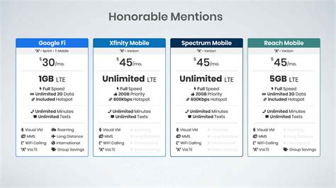 Ultimate Guide To Best Cell Phone Plans Gb To Unlimited Bestphoneplans