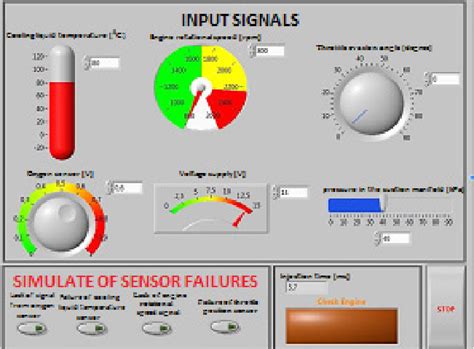 Control Panel Of The Virtual Control Device Made In The LabVIEW Program Download Scientific