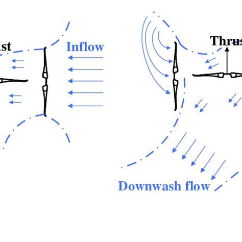 Aerodynamic Interference Analysis Of Orthogonal Octorotor Uav A Download Scientific Diagram