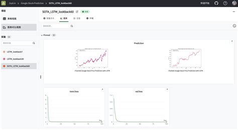 Lstm股票预测 Swanlab官方文档