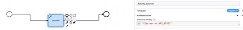 Difficulty With API KEY Authorization In Camunda SendGrid Connectors Camunda 8 Topics