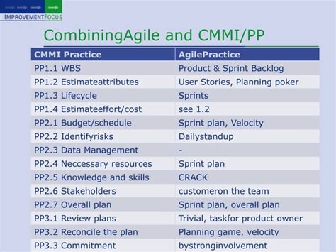 Cmmi And Agile Pptx