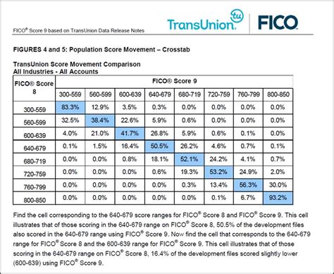 Differences In Fico 9 Compared To Fico 8 Myfico® Forums 5256499