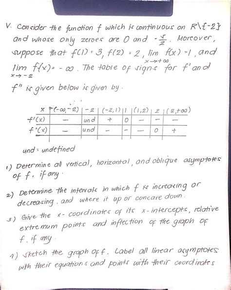 Solved V Consider The Function F Which Continuous On Chegg