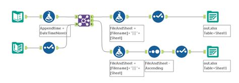 Solved Append To Existing Sheet If File Exists And Create Alteryx