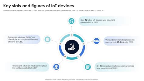 Optimization Of IoT Remote Monitoring Key Stats And Figures Of IoT Devices IoT SS V