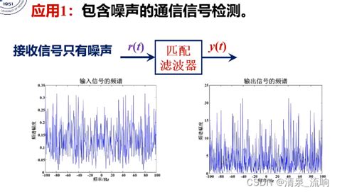 现代信号处理——自适应滤波器（匹配滤波器） Csdn博客