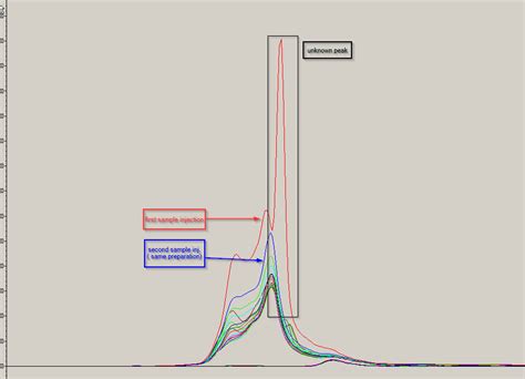 What Is The Solvent Front In Hplc At Lee Ramirez Blog