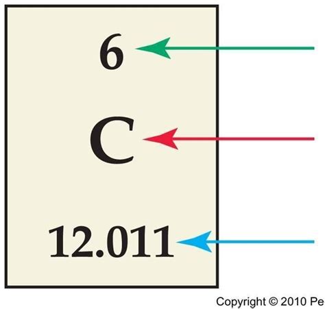 Reductionist Definition