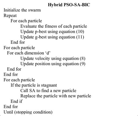 Hybrid Pso Sa Bic Algorithm Download Scientific Diagram