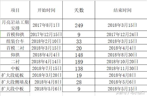 用excel生成横道图 Excel横道图怎么做 正数办公