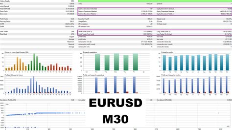 Buy The Artificial Intelligence Eepert Source Code Mt4 Trading Library For Metatrader 4 In