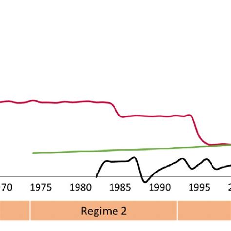 Log Gdp Growth Population Growth Rate And Log Urban Size Km 2 Are Download Scientific