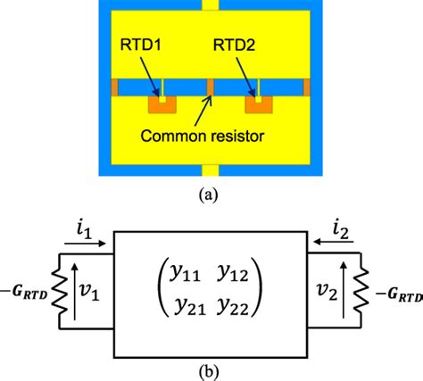Figure 1 From Coherent Power Combination In A Resonant Tunneling Diode Arrayed Oscillator With