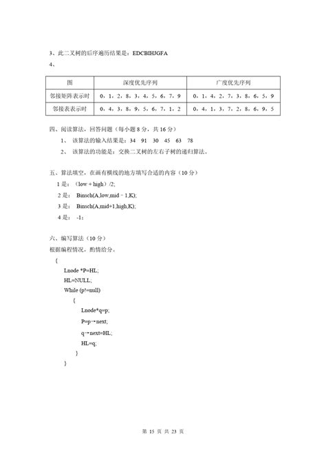2017《数据结构》期末考试试题及答案 文档之家