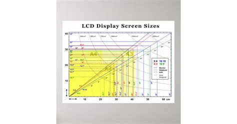Lcd Display Screen Sizes Chart Zazzle Lcd Display Screen Sizes Chart Zazzle