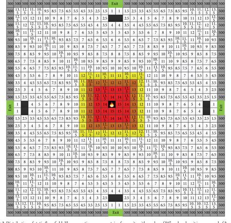 Figure 2 From A Modified Floor Field Model Combined With Risk Field For Pedestrian Simulation