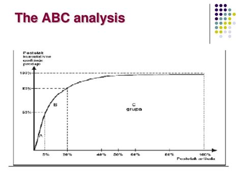 Abc Analysis