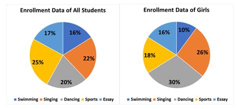 Ssc Cgl Quantitative Aptitude Questions And Answers