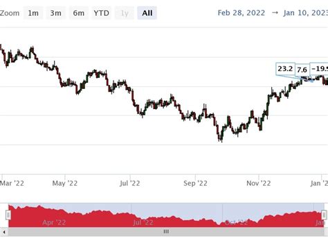 metatrader python api script for forex ohlc data upwork