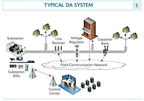 Typical Radial Distribution System Design