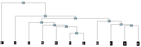 Are Euclidian Distances Interpretable In The Embedding Issue 92
