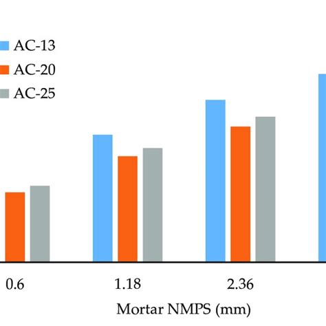 Asphalt Aggregate Ratio Download Scientific Diagram
